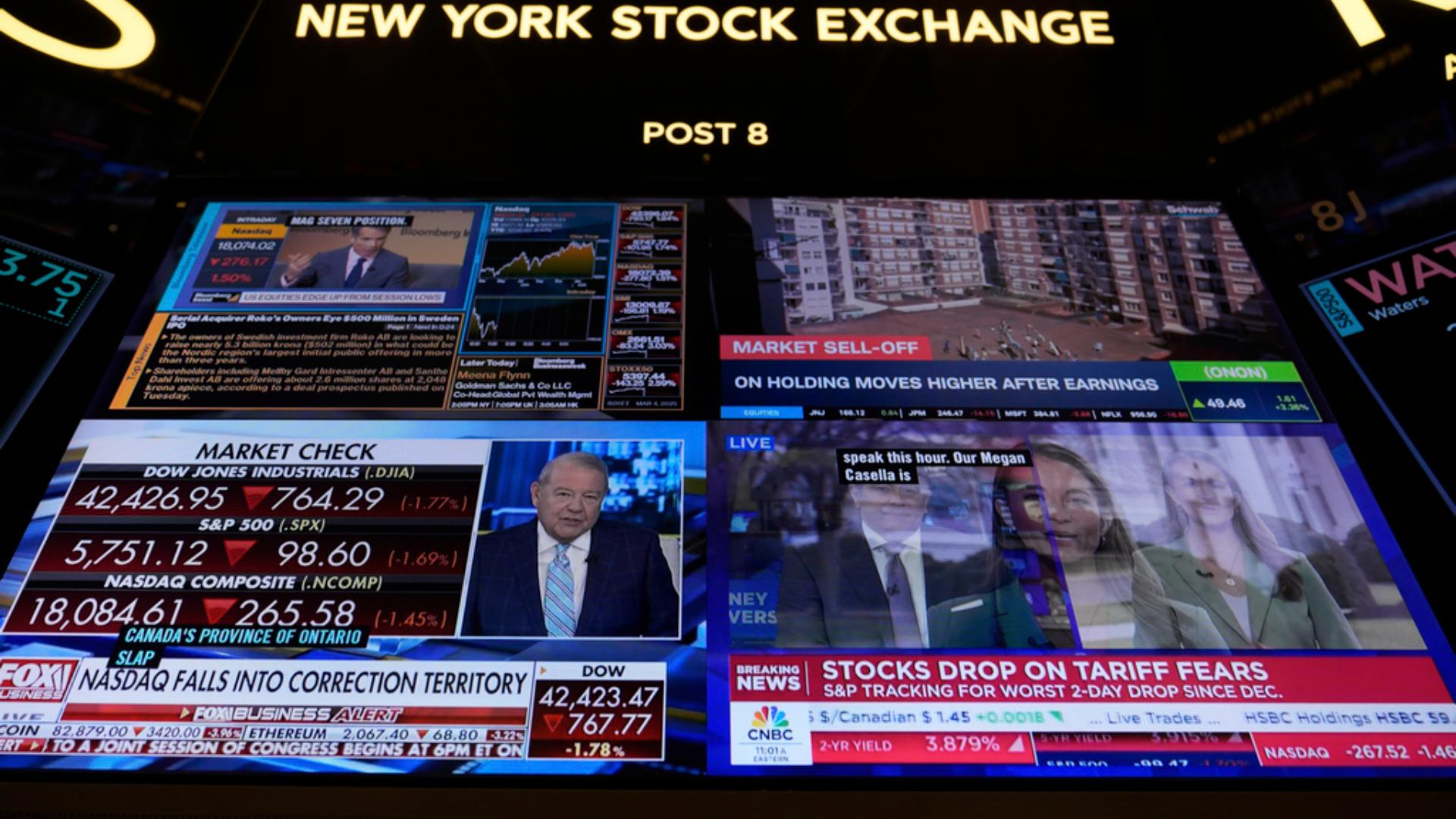 US stocks drop amid tariff fears; S&P 500 down 3% | kagstv.com