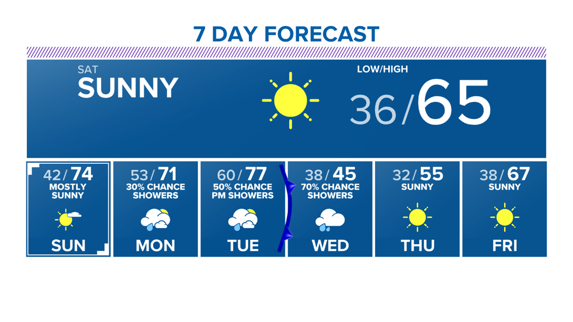 Warm weekend but the focus shifts to Arctic cold front next week ...