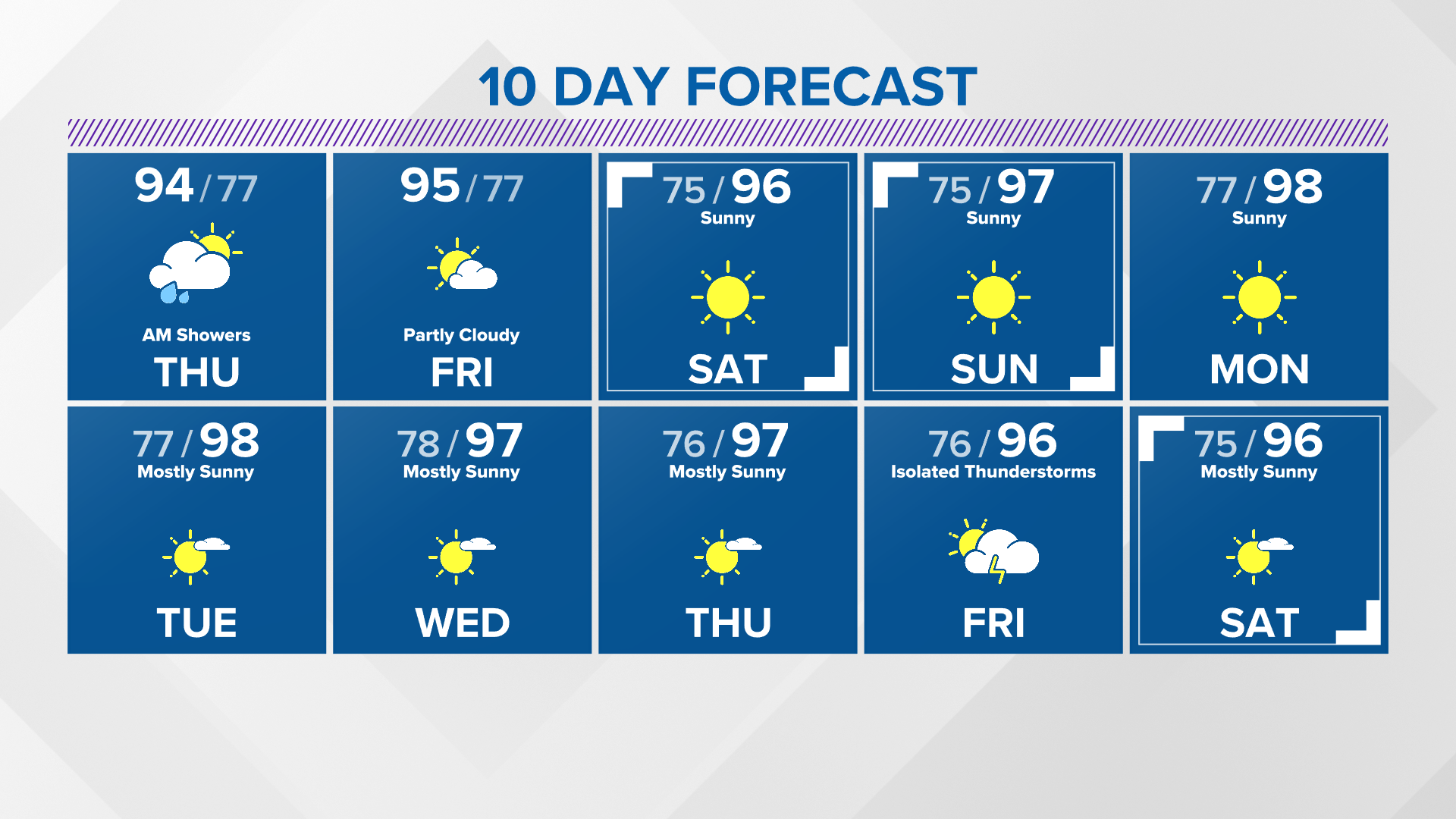10 Day Forecast on KAGS in Bryan | Weather | kagstv.com
