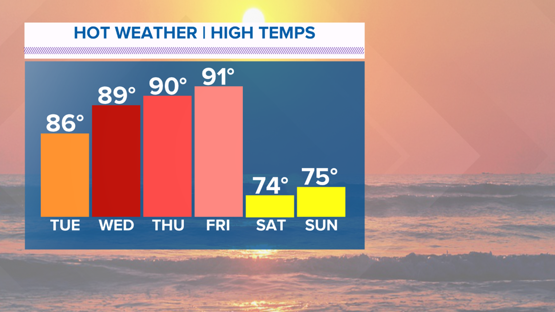 Record high temperatures possible this week | kagstv.com