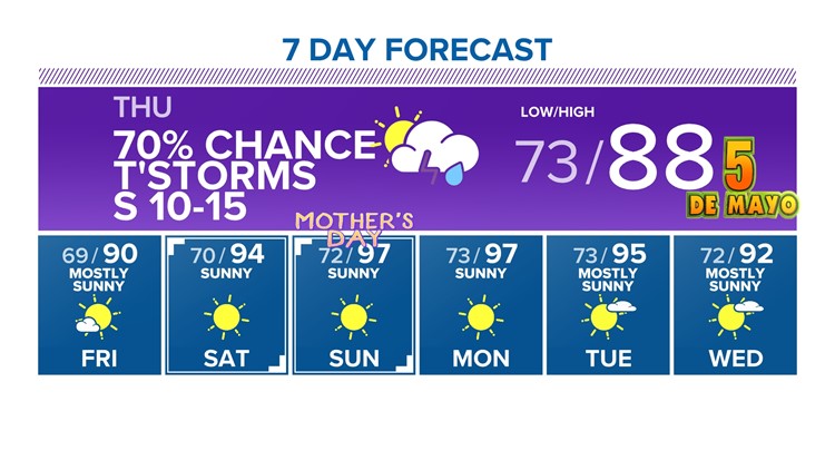 Bryan's Leading Local News: Weather, Traffic, Sports and more | Bryan ...