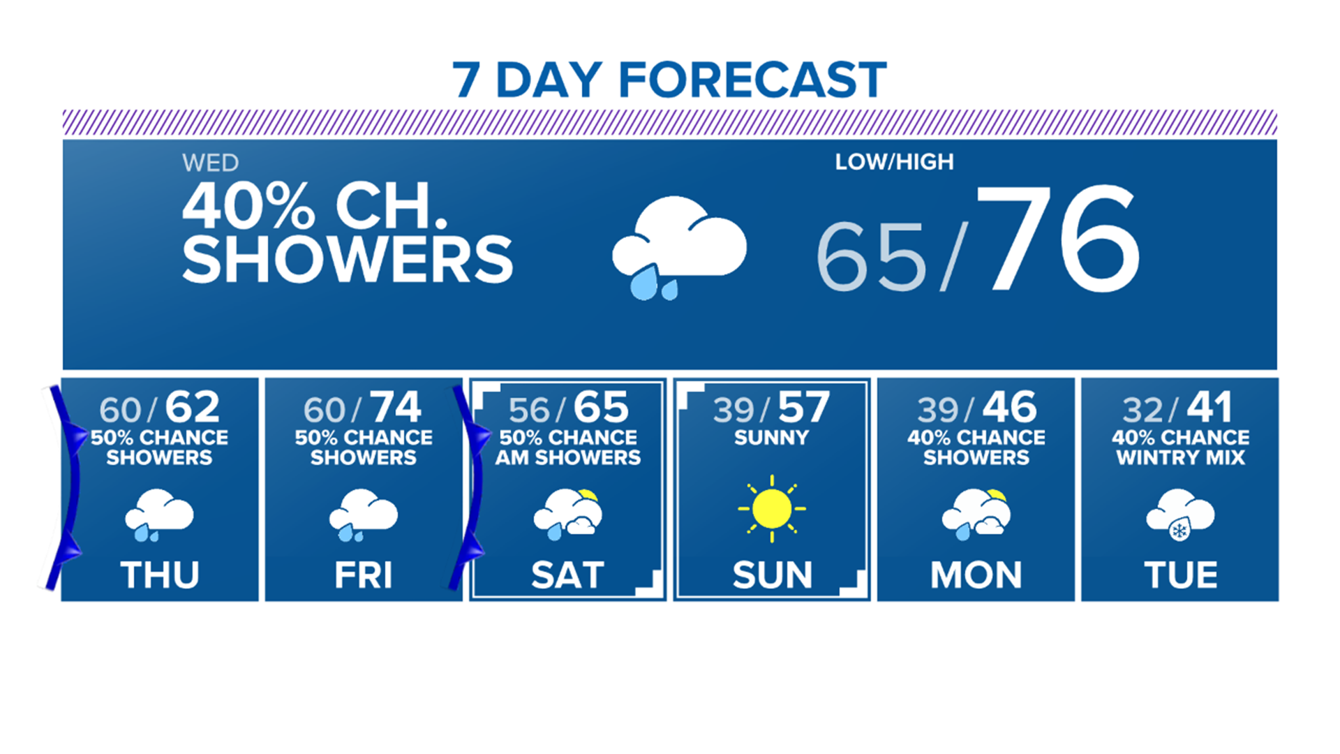 Dreary weather this week but monitoring wintry weather next week ...