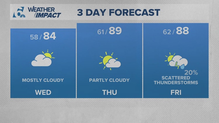 Bryan's Leading Local News: Weather, Traffic, Sports and more | Bryan ...