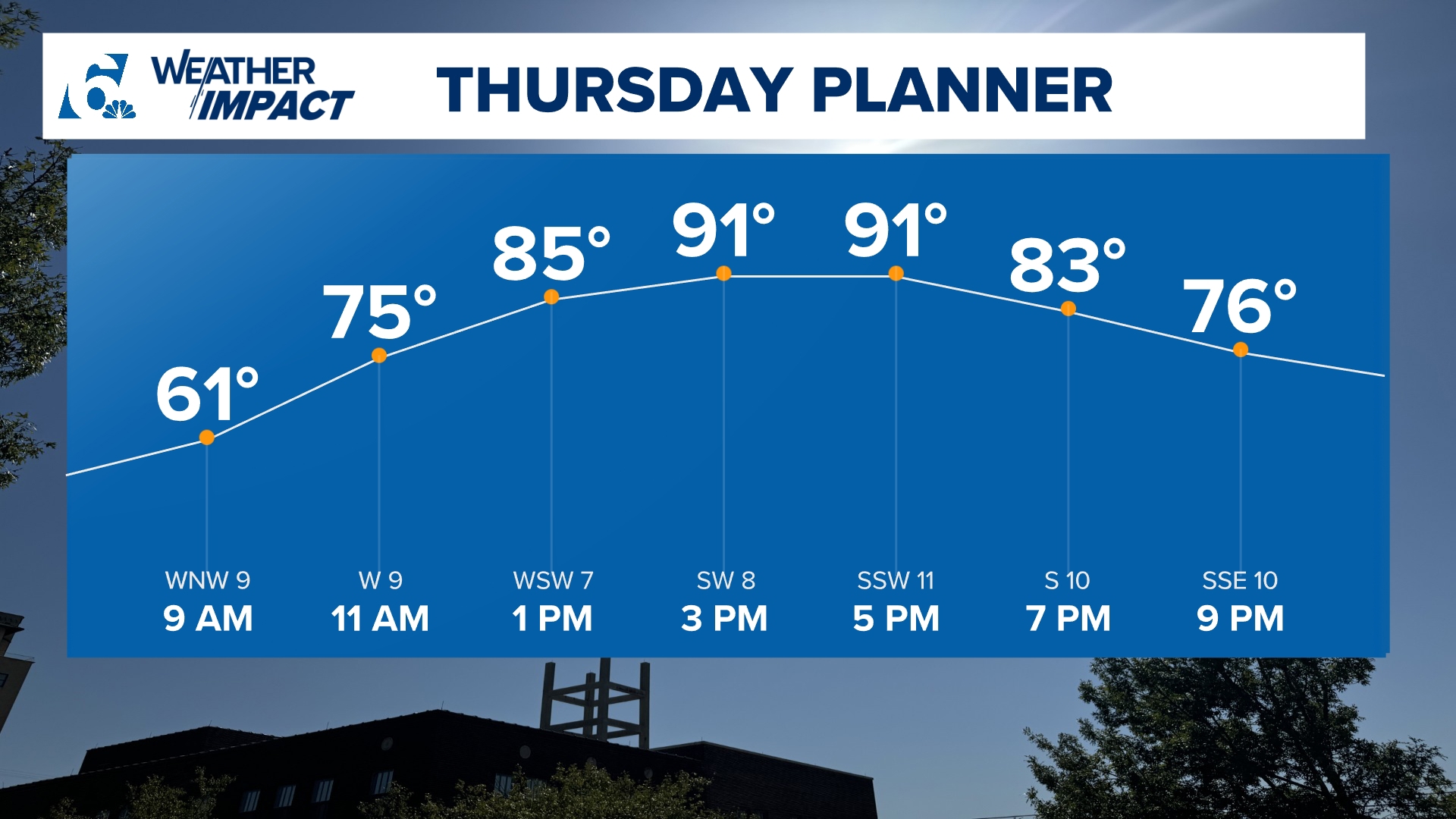 Bryan's Leading Local News: Weather, Traffic, Sports and more | Bryan ...