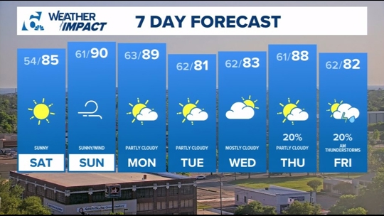 Bryan's Leading Local News: Weather, Traffic, Sports and more | Bryan ...