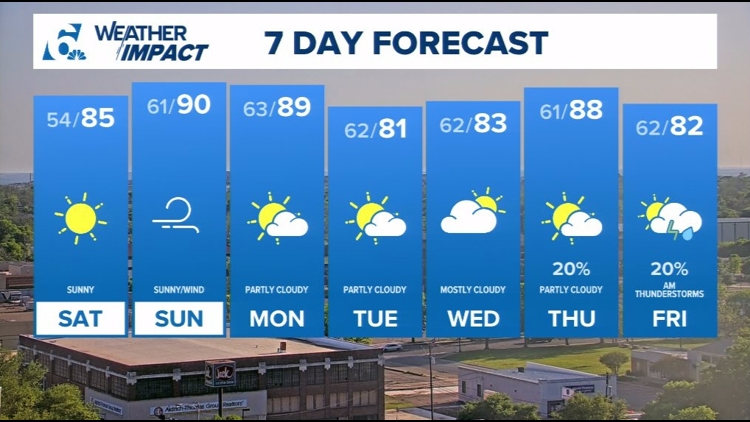 Bryan's Leading Local News: Weather, Traffic, Sports and more | Bryan ...