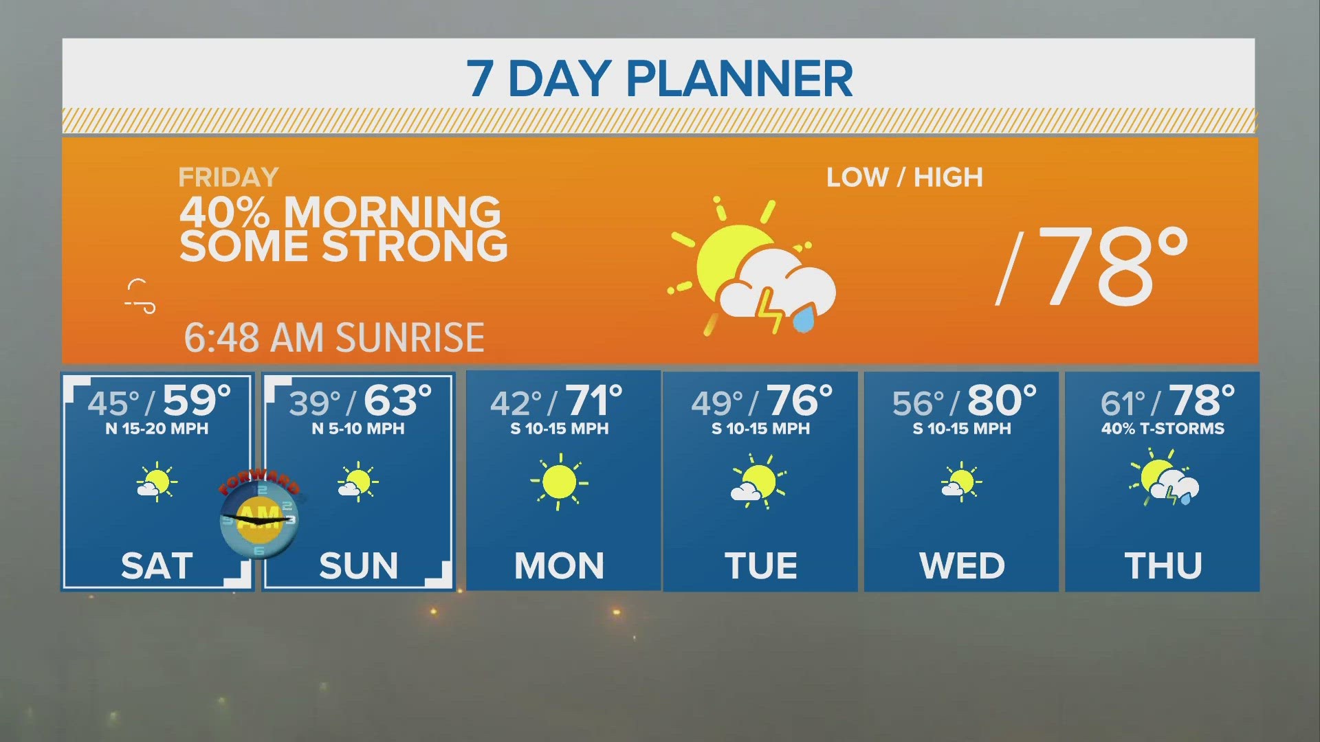 Bryan's Leading Local News: Weather, Traffic, Sports and more | Bryan ...