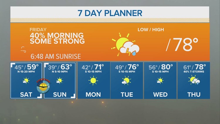 Bryan's Leading Local News: Weather, Traffic, Sports and more | Bryan ...