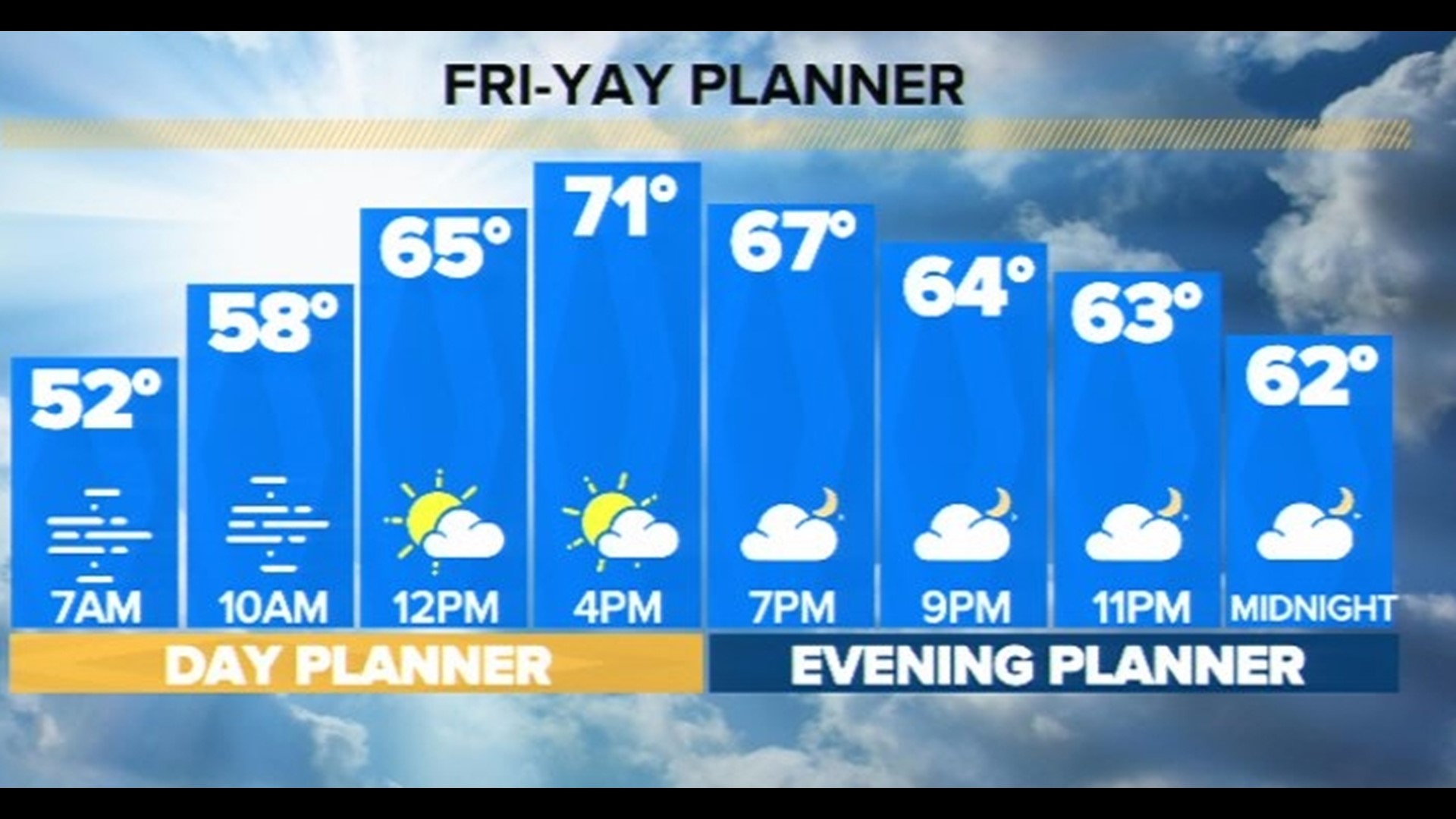 Bryan's Leading Local News: Weather, Traffic, Sports and more | Bryan ...