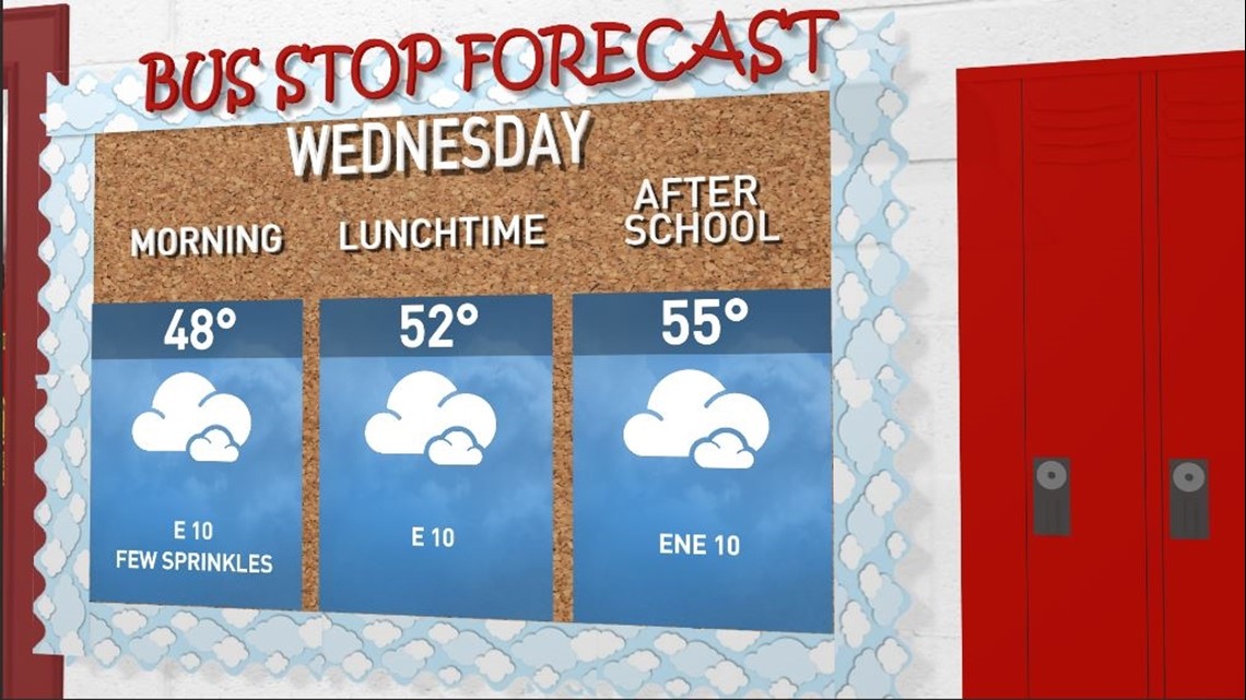 Bryan Weather on KAGS in Bryan | kagstv.com