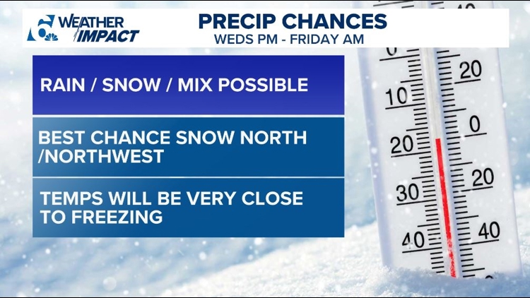 Bryan's Leading Local News: Weather, Traffic, Sports and more | Bryan ...