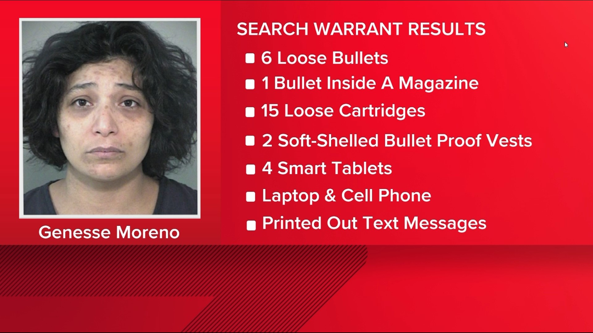 Lakewood Church Shooting List Of Items Found In Shooters Home