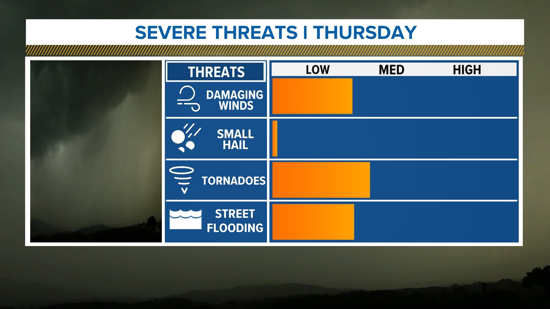 Houston, Texas weather: Abbott orders state to prepare for storms ...