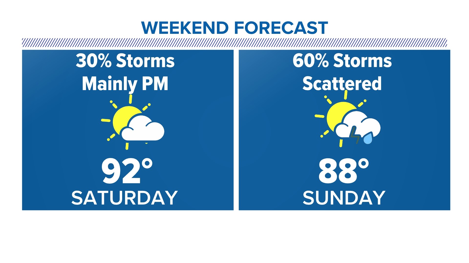 Bryan's Leading Local News: Weather, Traffic, Sports and more | Bryan ...