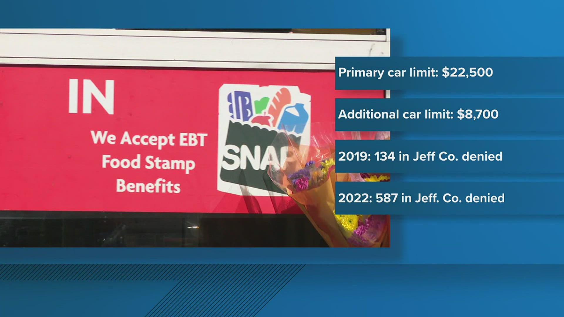 More Texans to qualify for food stamps in 2024 | kagstv.com