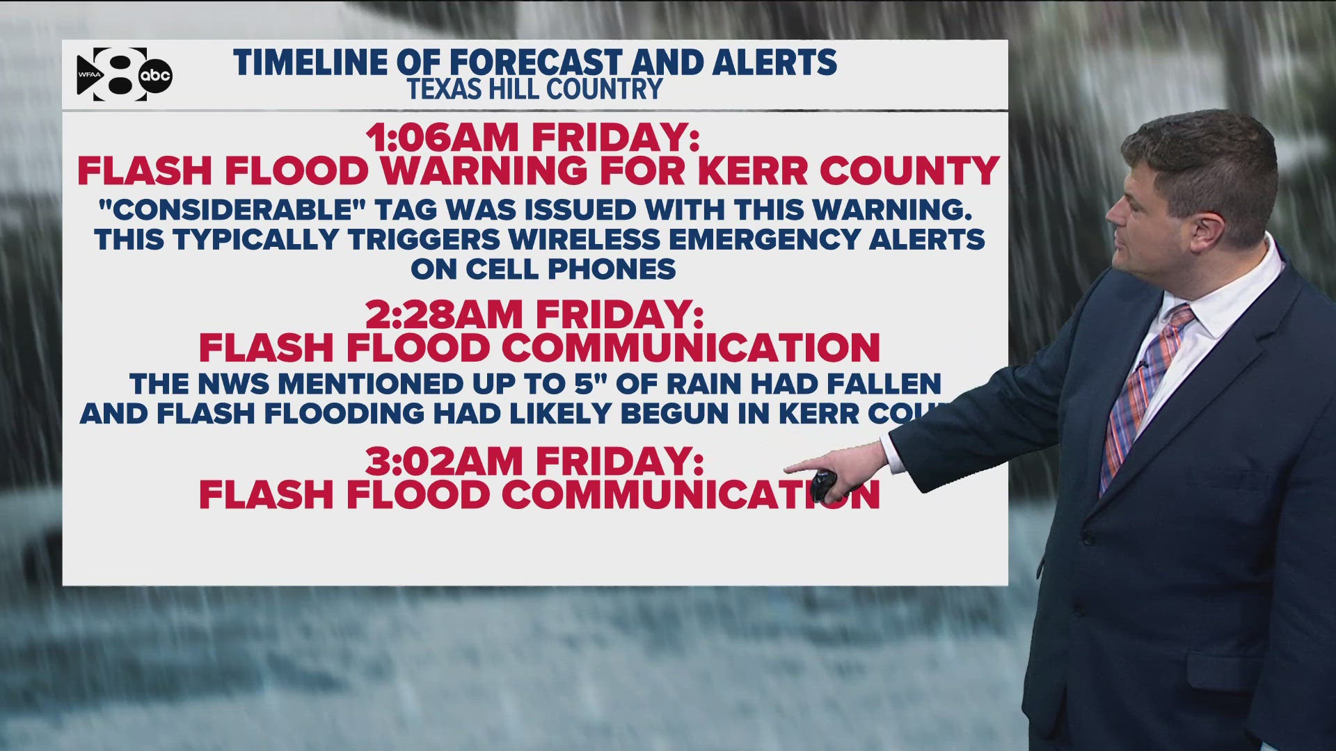Bryan's Leading Local News: Weather, Traffic, Sports and more | Bryan ...